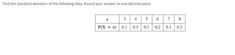 Solved Find The Standard Deviation Of The Following Data Chegg