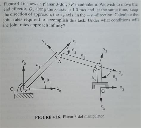 Solved Figure 416 Shows A Planar 3 Dof 3r Manipulator