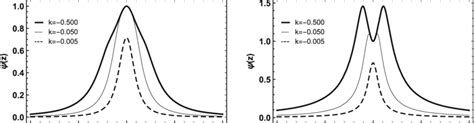 Behavior Of Massless Modes For G 1 T With N 2 And P λ 1 A