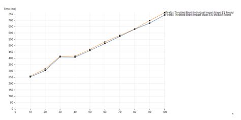 How Es Module Shims Became A Production Import Maps Polyfill