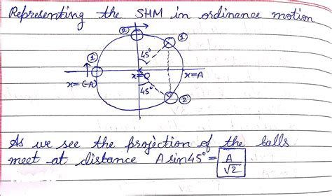 Two Particles Undergo Shm Along Same Line With Same Time Period T And