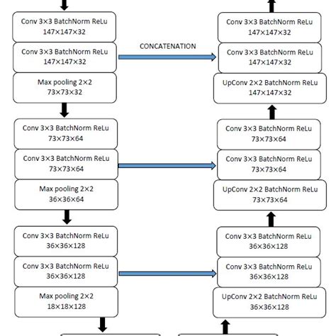 A Graphical Representation Of The Lpd Algorithm In The Three Step Case Download Scientific