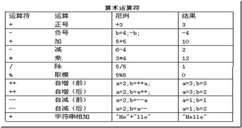 如何使用Java运算符 编程语言 亿速云