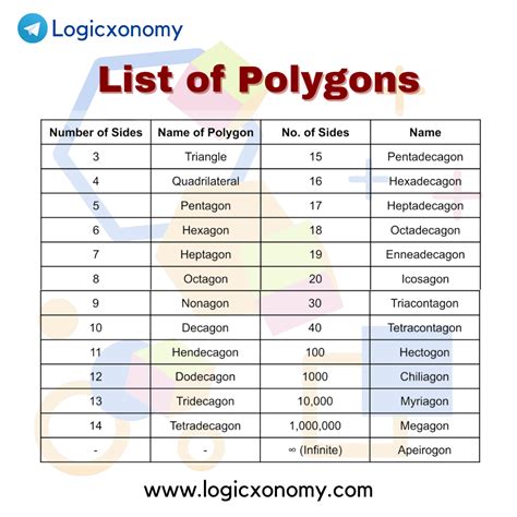 Types Of Polygons With Formulas And Theorems R Rajnikant Mishra