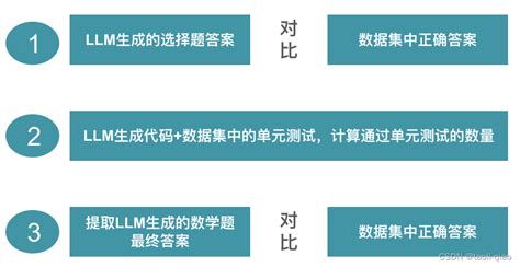 如何对大模型进行评估上gsm8k Csdn博客