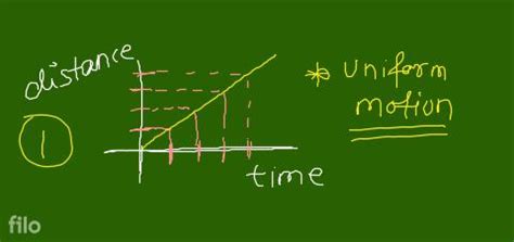 PHYSICS Plot Distance Time Graph For Uniform Motion Uniform Acce