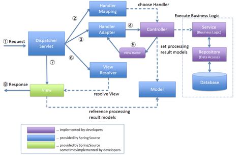 Spring MVC处理响应的 header 就这个名字好 博客园