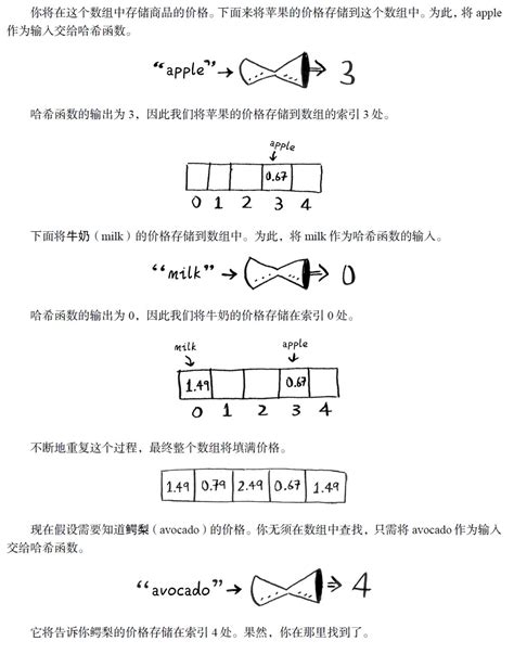 一本像小说一样有趣的算法入门书：《算法图解（第2版）》 好书推荐 冷月清谈