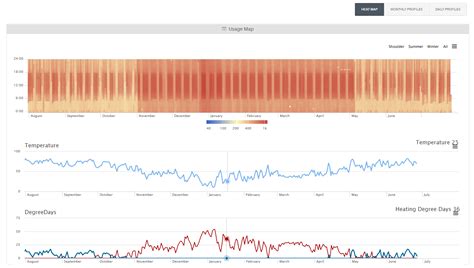 Interval Data Statistics Interval Data Statistics