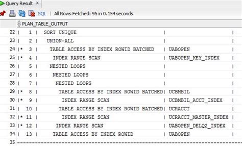 Oracle Sql Plan Discrepancy In Dbms Xplan Display Cursor Stack Overflow