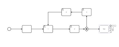 Camunda User Task Access Discussion And Questions Camunda Forum