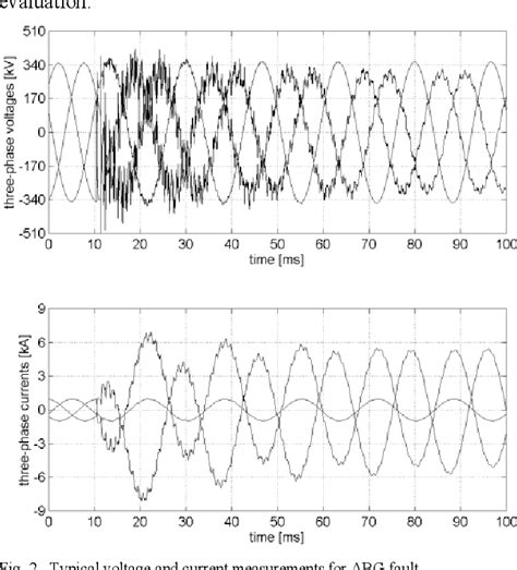 Figure 1 From An Improved Neural Network Algorithm For Classifying The Transmission Line Faults