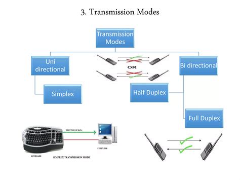 Computer Networks Unit I Ppt