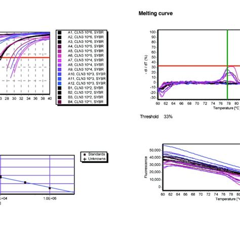 2 3 5 1 Qpcr Conditions The Figure Shows The Qpcr Set Up With Download Scientific Diagram