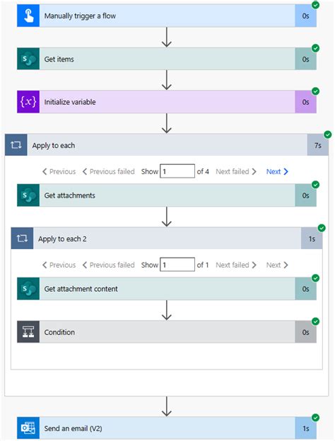 solved attached images only from a sharepoint list and se power