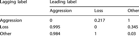 permutation test results download table