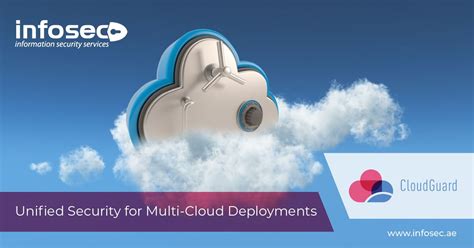 Infosec On Linkedin Infosec Cybersecurity Cloudsecurity Datasecurity Checkpoint…