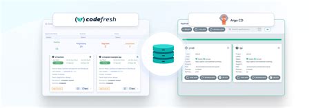 using gitops for databases codefresh