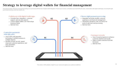 Top 10 Unlocking Digital Wallets All You Need To Know Powerpoint Presentation Templates In 2025