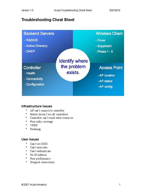 Troubleshooting Cheat Sheet Pdf Port Computer Networking Radius