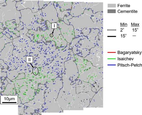 αθ Phase Interface Boundary Map Classified Into Bagaryatsky Isaichev