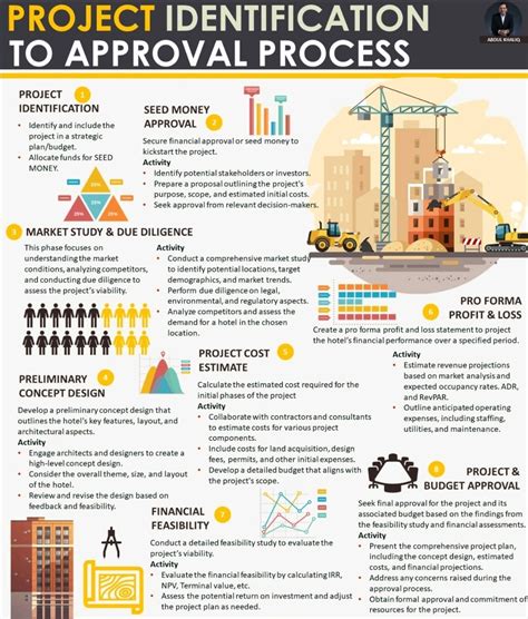 Project Approval Process Chellappa Fcma Acca