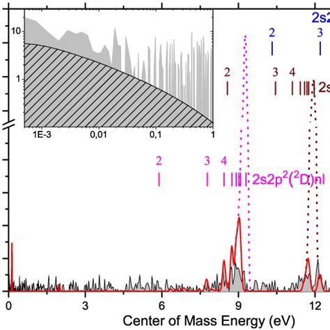 Comparison Of The Measured Recombination Rate Coefficients Of C Ii With