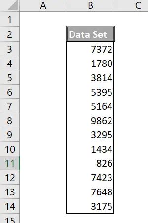 Find The Excel Cell Address Of The Maximum Number In Your Data Set How To Excel At Excel