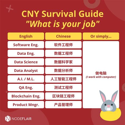 Adrian Goh Jun Wei Posted On Linkedin