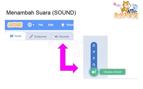 Ebook Gratis Tutorial Scratch Programming Untuk Pemula Akademi