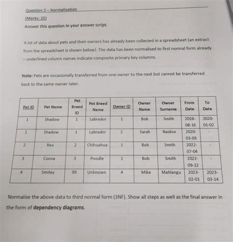 Solved Question 2 Normalisation Marks 25 Answer This