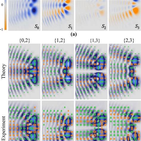 A Example Of Experimentally Measured Stokes Parameters S 0 S 1 S