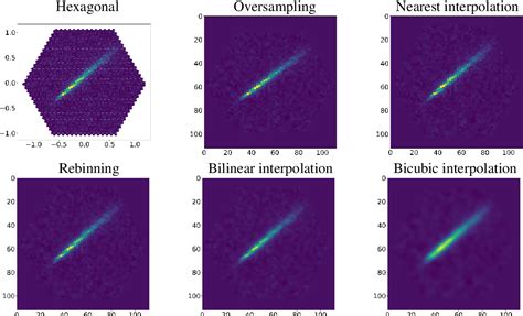Figure 2 From Studying Deep Convolutional Neural Networks With