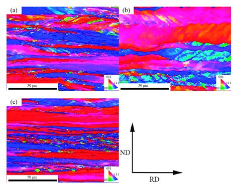 Ebsd Center Ipf Orientation Maps Of Samples Rolled With Different Download Scientific Diagram