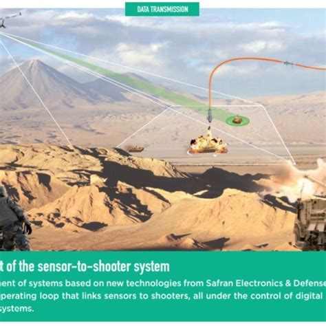 The Heart Of The Sensor To Shooter System Source Safran Electronics