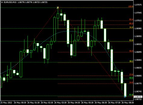 Fibonacci With Signals Forex Indicator MT Version