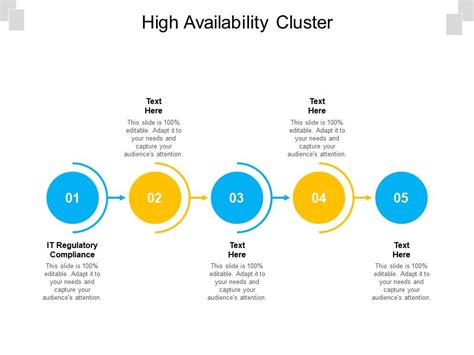 high availability cluster ppt powerpoint presentation file design