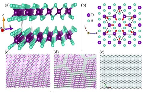 Figure 1 From Charge Density Wave Thin Film Devices Printed With Chemically Exfoliated 1t Tas2