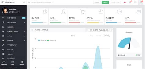 Best Angular Admin Templates For Your Next Project Azmind