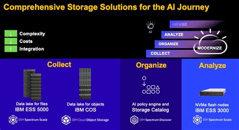 What Is IBM Cloud Object Storage And Use Cases Of IBM Cloud Object Storage DevOpsbabe Com