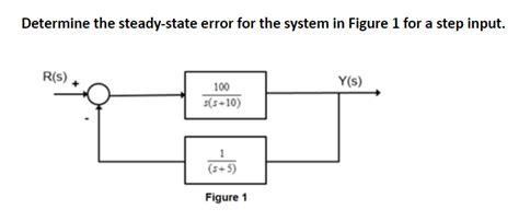 Solved Determine The Steady State Error For The System In Chegg