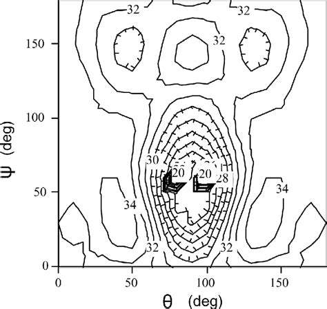 Figure 1 From Simulation Of Characteristics Of A Linbo Sub 3 Diamond
