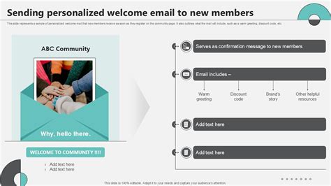 Sending Personalized Welcome Email Member Onboarding Journey Ppt Presentation Ob Ss V Ppt Template