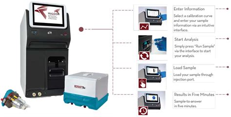 Solving Bioprocessing Bottlenecks With The Halcon Analyzer For Real Time Titer Measurements