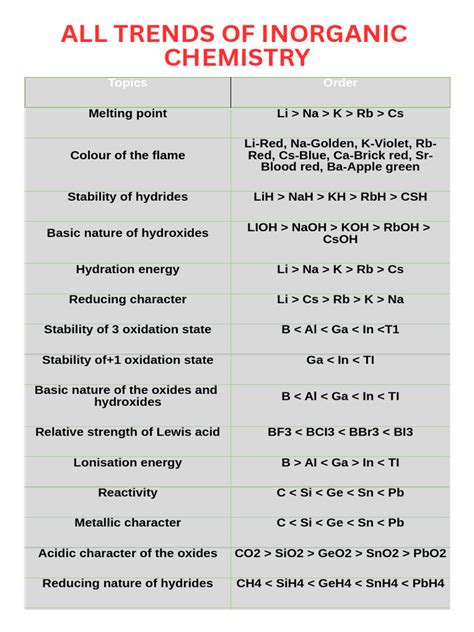 Trends And Exception Sheet Pdf