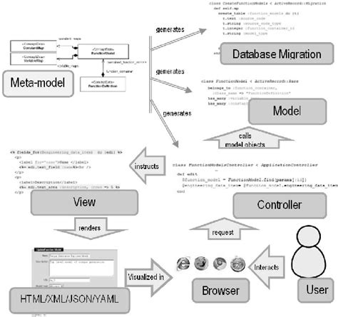 figure 1 from system model optimization through functional models