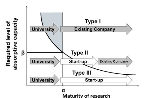 Bridging Path Classifications Download Scientific Diagram
