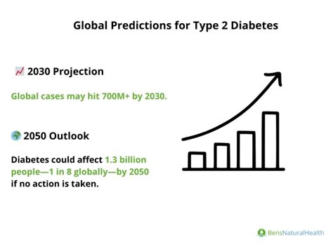 Type 2 Diabetes Statistics Key Data And Insights In 2025