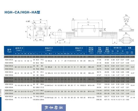 Hgr Rail Dimensions Factory Wholesale Pinnaxis Com