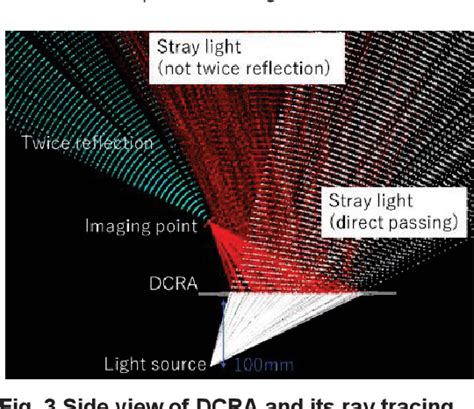 Figure 3 From Air Floating Image Based On A Dihedral Corner Reflector